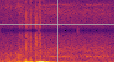 Finding cyclic patterns: a tutorial on how to implement STFT in Python | tbnsilveira.info